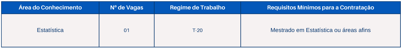 Edital nº 122/2024 — Universidade Federal da Paraíba - UFPB DCX - Departamento de Ciências Exatas